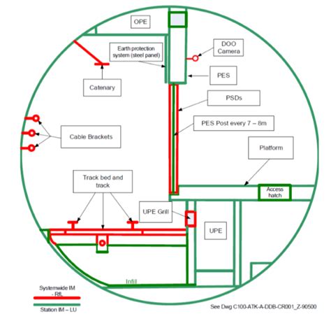 maintenance and cost analysis on major subsurface rail projects