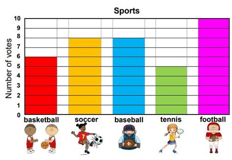 Bar Graphs Baamboozle Baamboozle The Most Fun Classroom Games