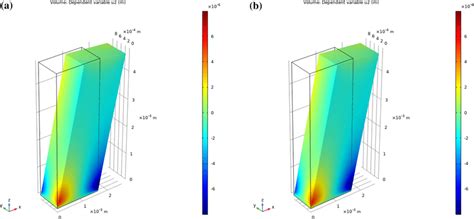 Bending Test Transversal Displacement U Documentclass Pt Minimal Download Scientific