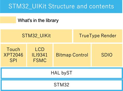 github k omura stm32 uikit a lightweight kit that uses a screen and touch panel with stm32