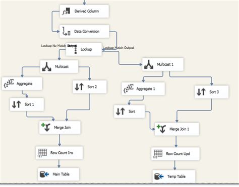 Ssis Fetch First Latest Record Only Microsoft Qanda