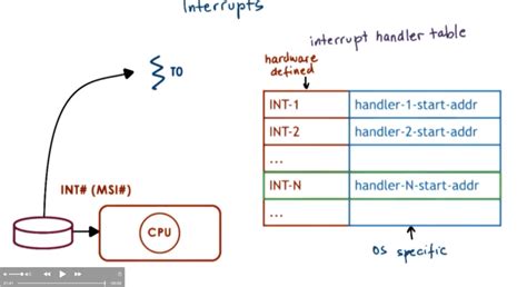 Thread Design Considerations OMSCS Notes