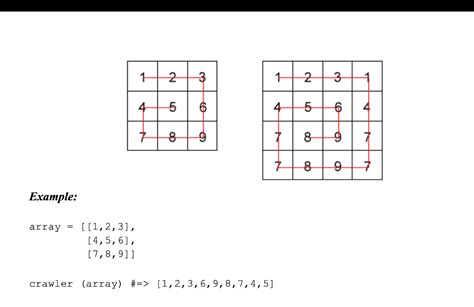Solved Solve The Following In Haskell Without Using Prelude