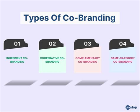 Co Branding Type And Strategy Explained With Examples Unstop