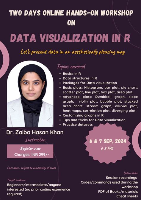 Dr Zaiba Hasan Khan On Linkedin Data Visualization Facilitates Data Driven Decision Making