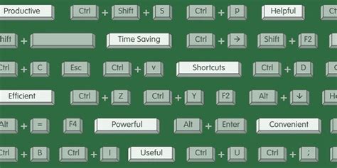 Useful Metatrader 4 Mt4 Hotkeys And Shortcuts Fx Day Job