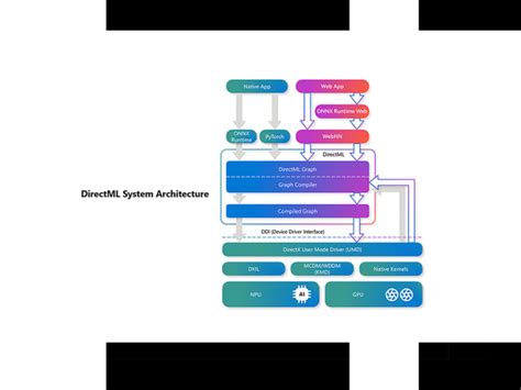 Adele Parsons Author At Windows Developer Blog