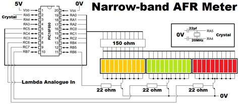 Lambda Air Fuel Ratio Chart Keski