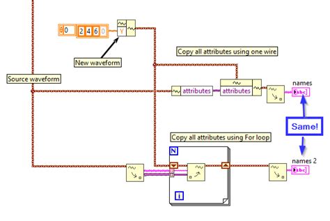 How Does One Use The Attributes Of The Build Waveform Function Ni Community