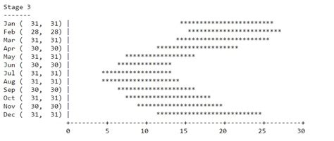 solved assume you have a txt file and its context is shown