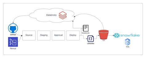 AWS Glue And Databricks Trilogix Cloud