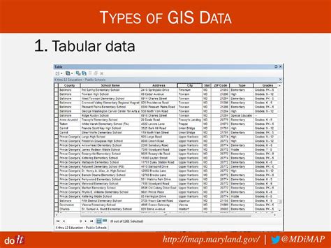 md imap gis data resources ppt download