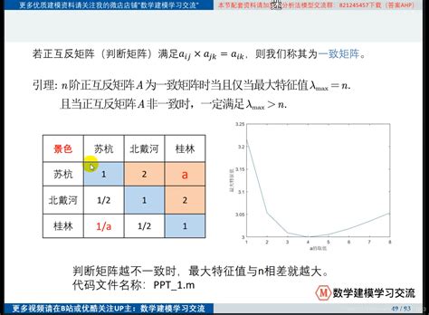层次分析法层次分析法确定权重过程方法 Csdn博客