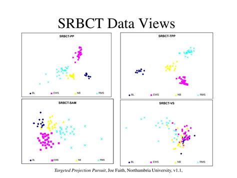 PPT Targeted Projection Pursuit For Microarray Data Analysis PowerPoint Presentation ID