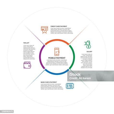 인포그래픽 디자인 템플릿입니다 신용 카드 결제 급여 은행 수표 지불 지갑 모바일 결제 아이콘 5 가지 옵션 또는 단계 0명에