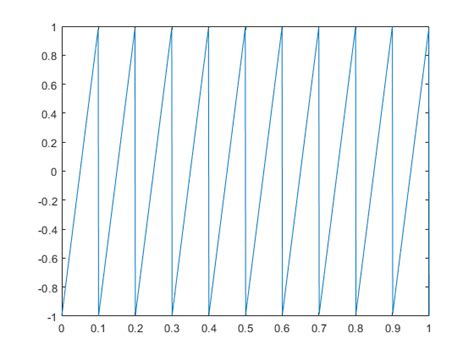 Sawtoothm Spinach Documentation Wiki