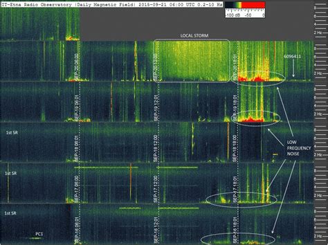 Rolling Spectrograms In The Four Days Preceding Event No 036 Table 4