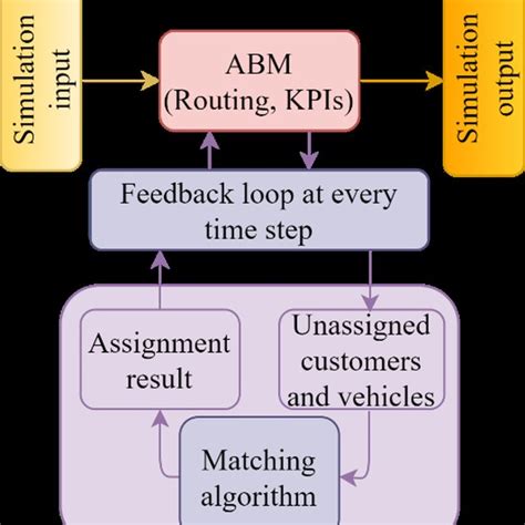 New Clustering Method For Double Auction Algorithm Download