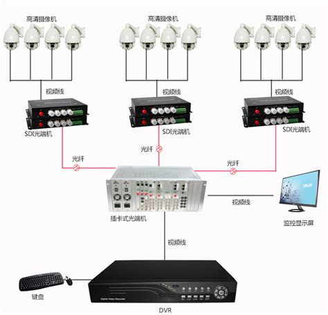 4 Ch Sdi Video Multiplexer Billiongrand
