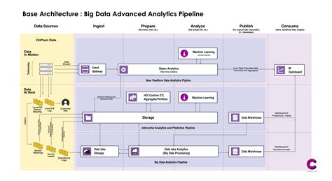 Data Workflow คือ สิ่งที่หลายๆ องค์กร ยังไม่มี Data Workflow คือ สิ่งที่หลายๆ องค์กร ยังไม่มี