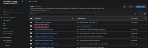Leverage Aws Sts Assume Role Privileges To Manage Aws