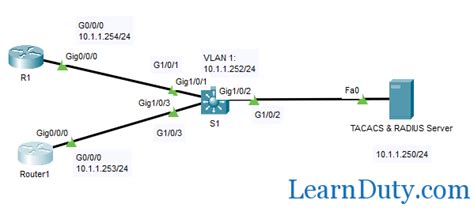 Aaa Authentication Configuration [cisco Ios] Learn Duty