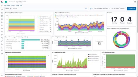 Observability Dashboard
