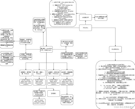 【sql优化】 Csdn博客