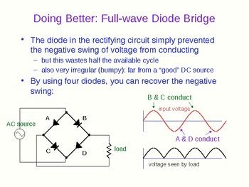 Diodes And Transistors Physics Quick Review And Presentation TpT