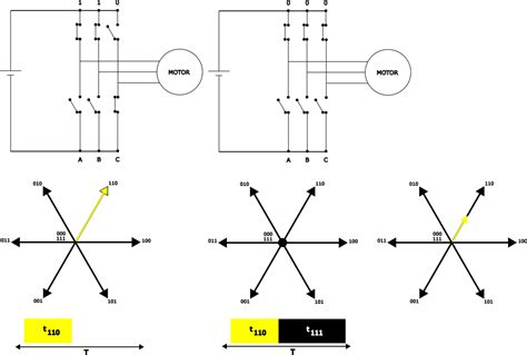 Space Vector Modulation Explained Y Cyc Esc
