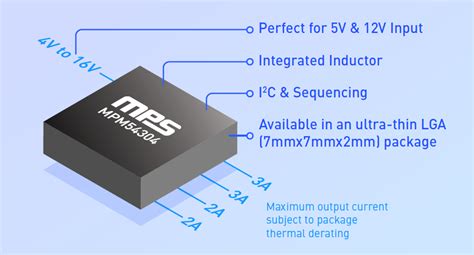 Power Modules MPS Monolithic Power Systems
