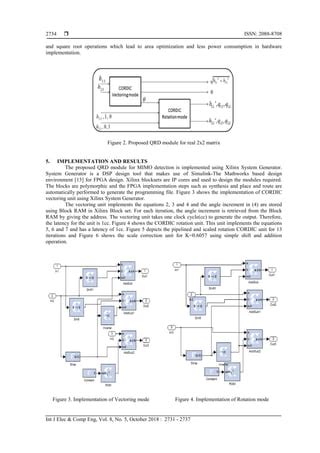 A CORDIC Based QR Decomposition Technique For MIMO Detection PDF