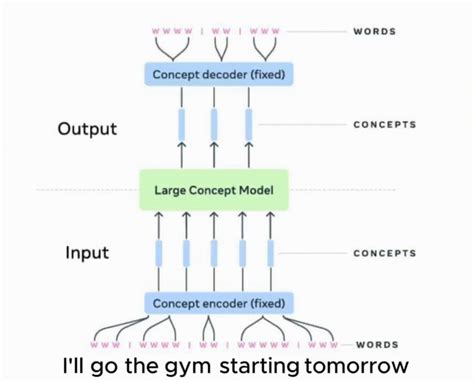 Part 1 React Ai Agents A Guide To Smarter Ai Through Reasoning And Action By Gauri Medium