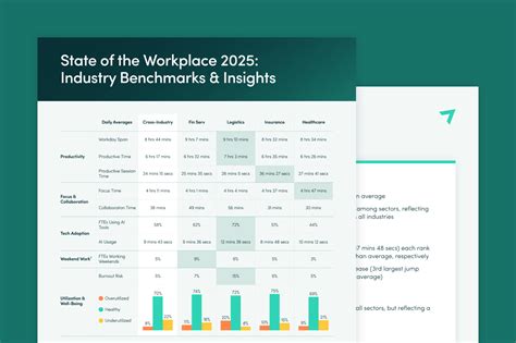 A Guide To Strategic Alignment Definition Benefits And More