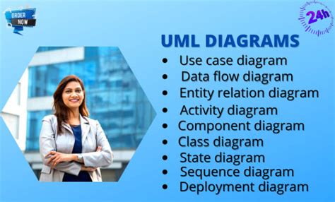 do uml diagrams use case class erd dfd activity by pakeeza521 fiverr