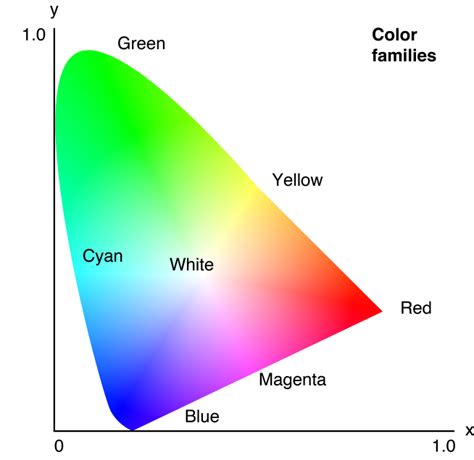 Clustering How To Properly Color Clusters For Visualization Cross