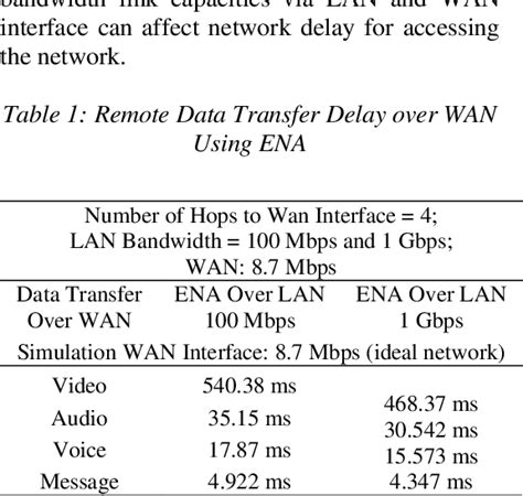 Table 1 From Characteristics And Functionality Of Emulation Network Analyzer And Hardware