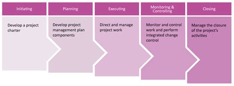 Ctpm Diagram Large Cnet Training
