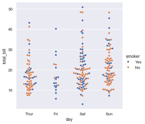 An Introduction To Seaborn Seaborn Documentation