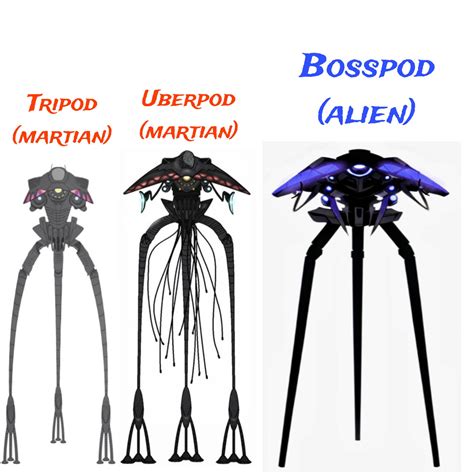 Tripod Uberpod Bosspod By Bosspod On Deviantart
