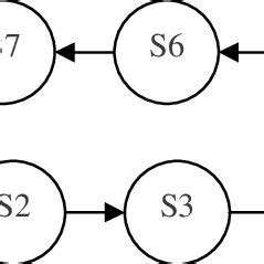The Modeling Process Finally The Iterative Modeling Process Is Download Scientific Diagram