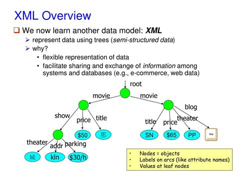 Ppt Xml Data Model Powerpoint Presentation Free Download Id4108407