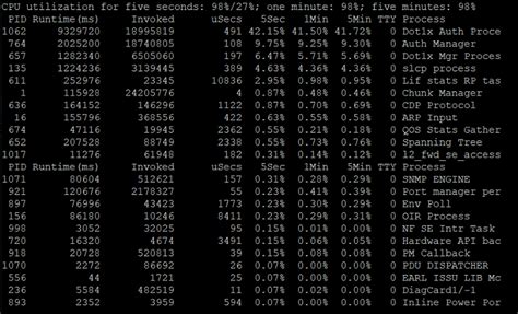 High Cpu Utilization With Processes Dot1x And Auth Manager C6880 Cisco Community