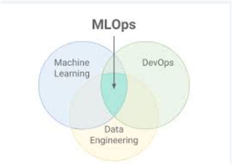 Introduction To Mlops