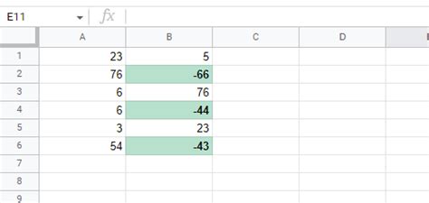 How To Highlight The Negative Numbers Using Conditional Formatting