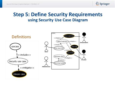 Developing Secure Software Ppt Download