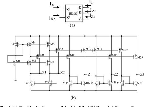 Figure 1 From New Analytical Synthesis Of Current Mode Multiple Output High Order Filter
