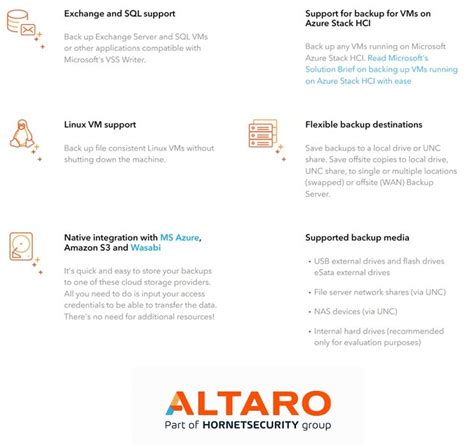 Best Backup Software For Hyper Vvmware Environments Unixarena