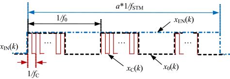 local ultrasound array focusing method based on multiarray synthetic