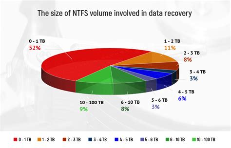 Ntfs Data Recovery